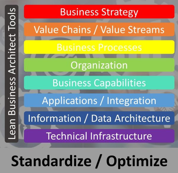 Home - Lean Business Architect Tools
